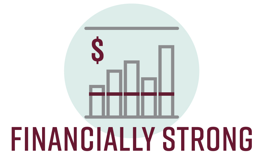 Fundamentals - Caddell Construction Co., LLC