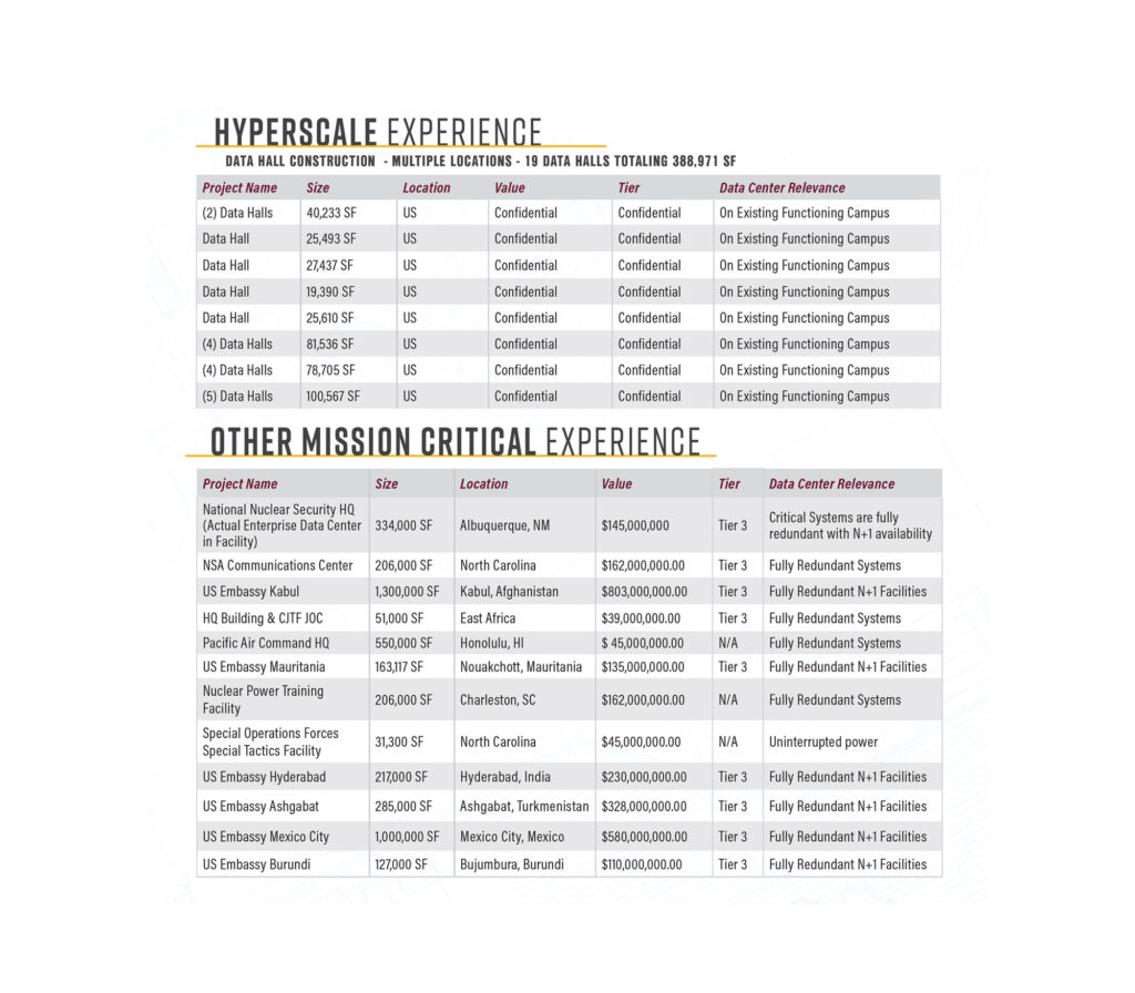 Mission Critical - Caddell Construction Co., LLC